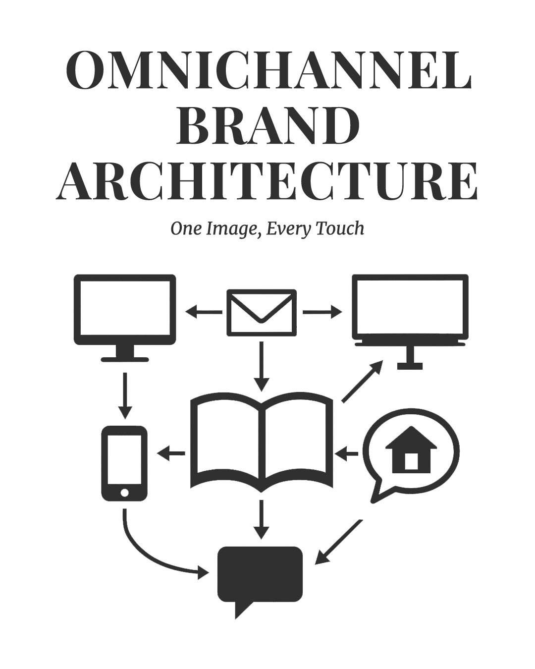 OMNICHANNEL BRAND ARCHITECTURE: ONE IMAGE, EVERY TOUCH - VITRU